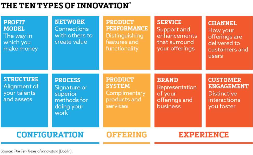 How Your Marketing Organization Can Deliver Innovation how-your-marketing-organization-can-deliver-innovation