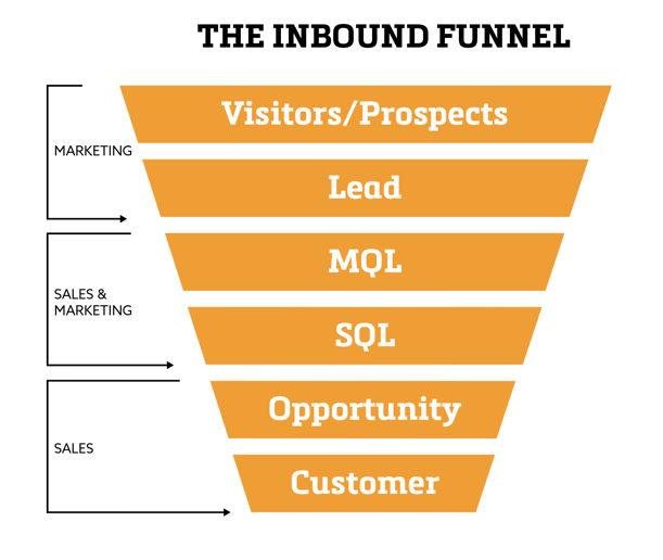 How Much Traffic Should My Website Have?